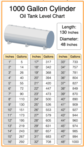 Accurate Oil Tank Measurement | Easy And Fast Method
