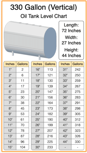 Accurate Oil Tank Measurement | Easy And Fast Method