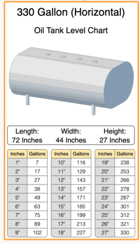 Accurate Oil Tank Measurement | Easy And Fast Method