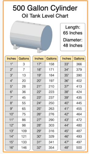 Accurate Oil Tank Measurement | Easy And Fast Method
