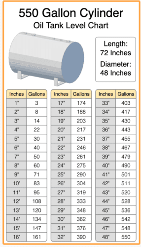 Accurate Oil Tank Measurement | Easy And Fast Method