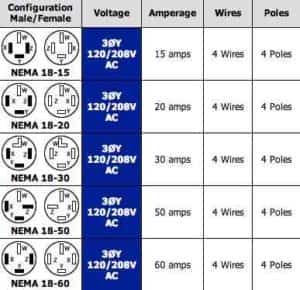 220 Volt Plug Receptacles Configurations - AskmeDIY