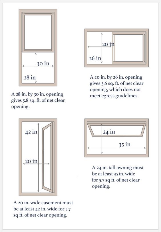 DIY Egress Windows: A Step-by-Step