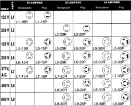 220 Volt Plug Receptacles Configurations - AskmeDIY